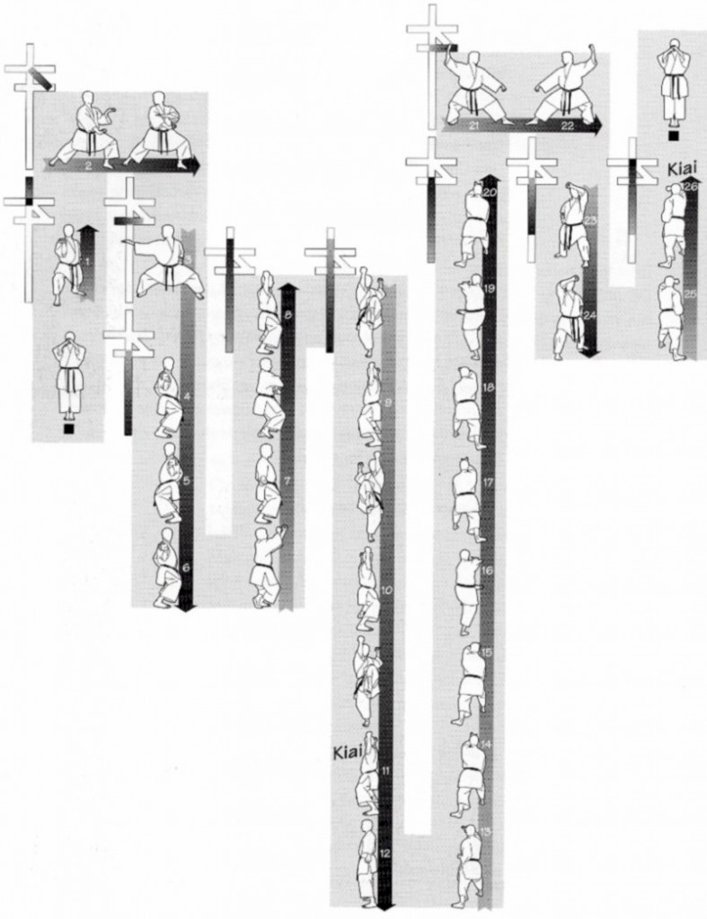 Tout savoir sur le Kata Jitte du Karate Shotokan | Karaté Evreux Navarre